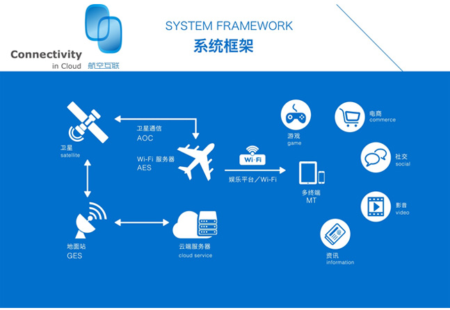 SEA Partners with Connectivity In Cloud!